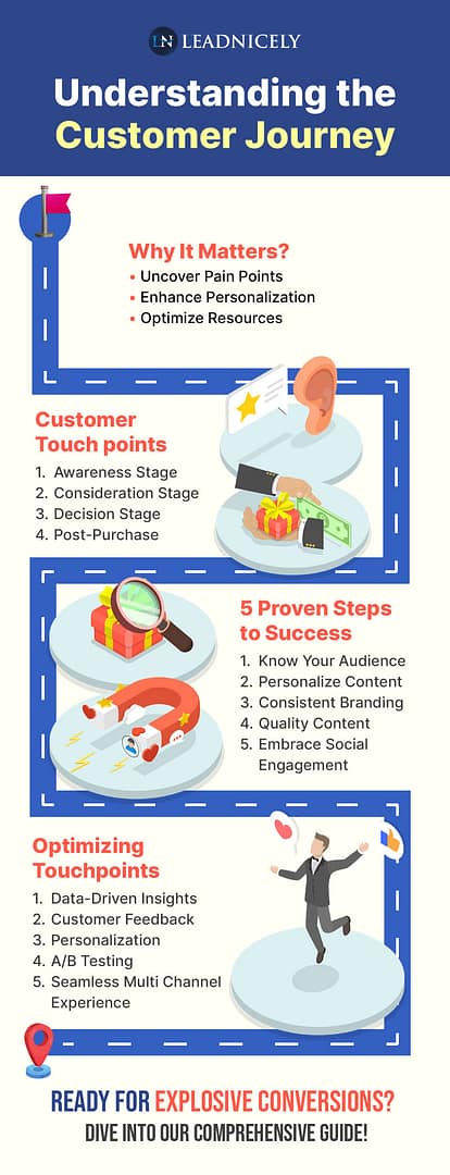 Boost Conversions: Master Customer Journey Mapping Today - Lead Nicely ...