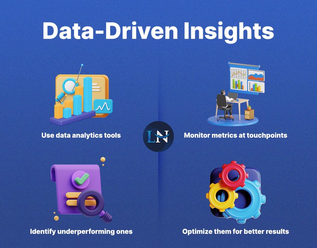 Boost Conversions: Master Customer Journey Mapping Today - Lead Nicely, Inc.